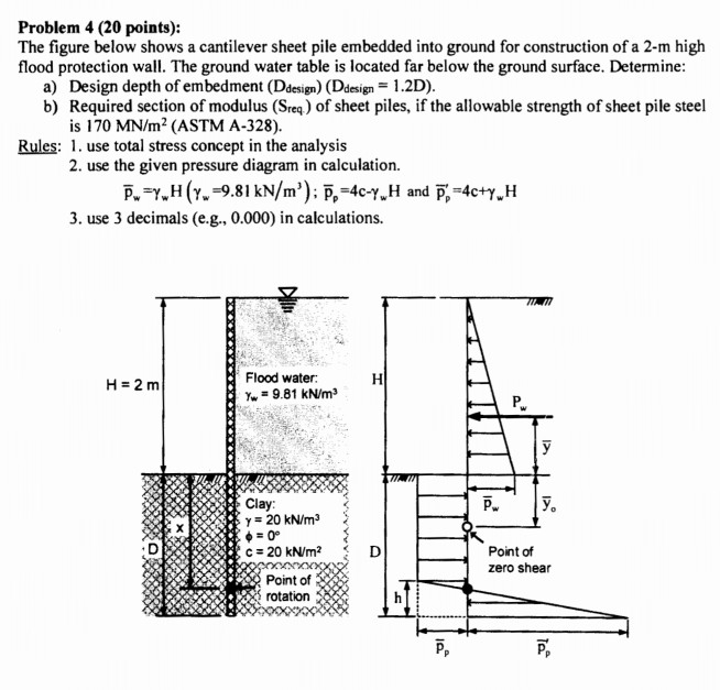 Solved Problem 4 (20 points): The figure below shows a | Chegg.com