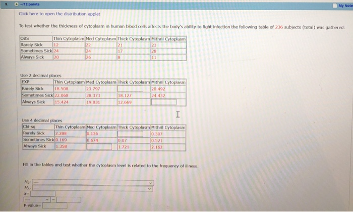 Solved 2 points Click here to open the distribution applet | Chegg.com