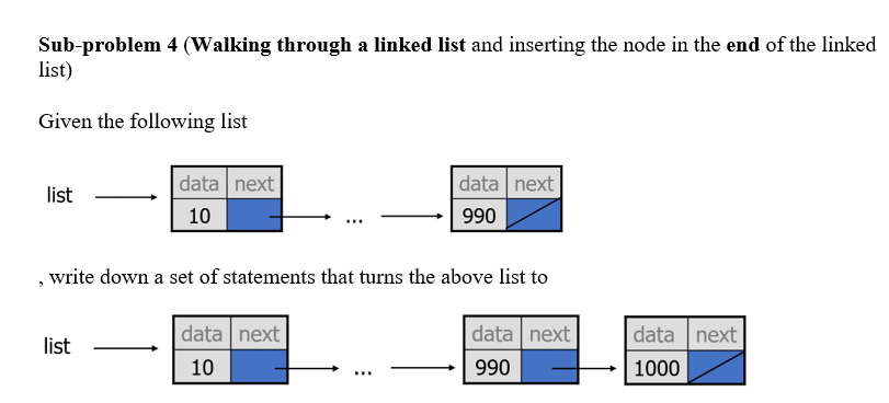 Solved Sub-problem 1 (Inserting a node in the end of a | Chegg.com