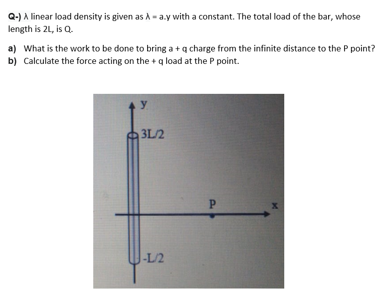 Solved Q-) A linear load density is given as I = a.y with a | Chegg.com