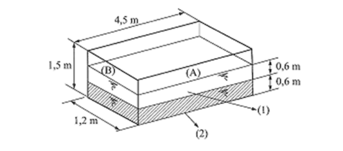 Solved A rectangular tank like the one in the figure below | Chegg.com