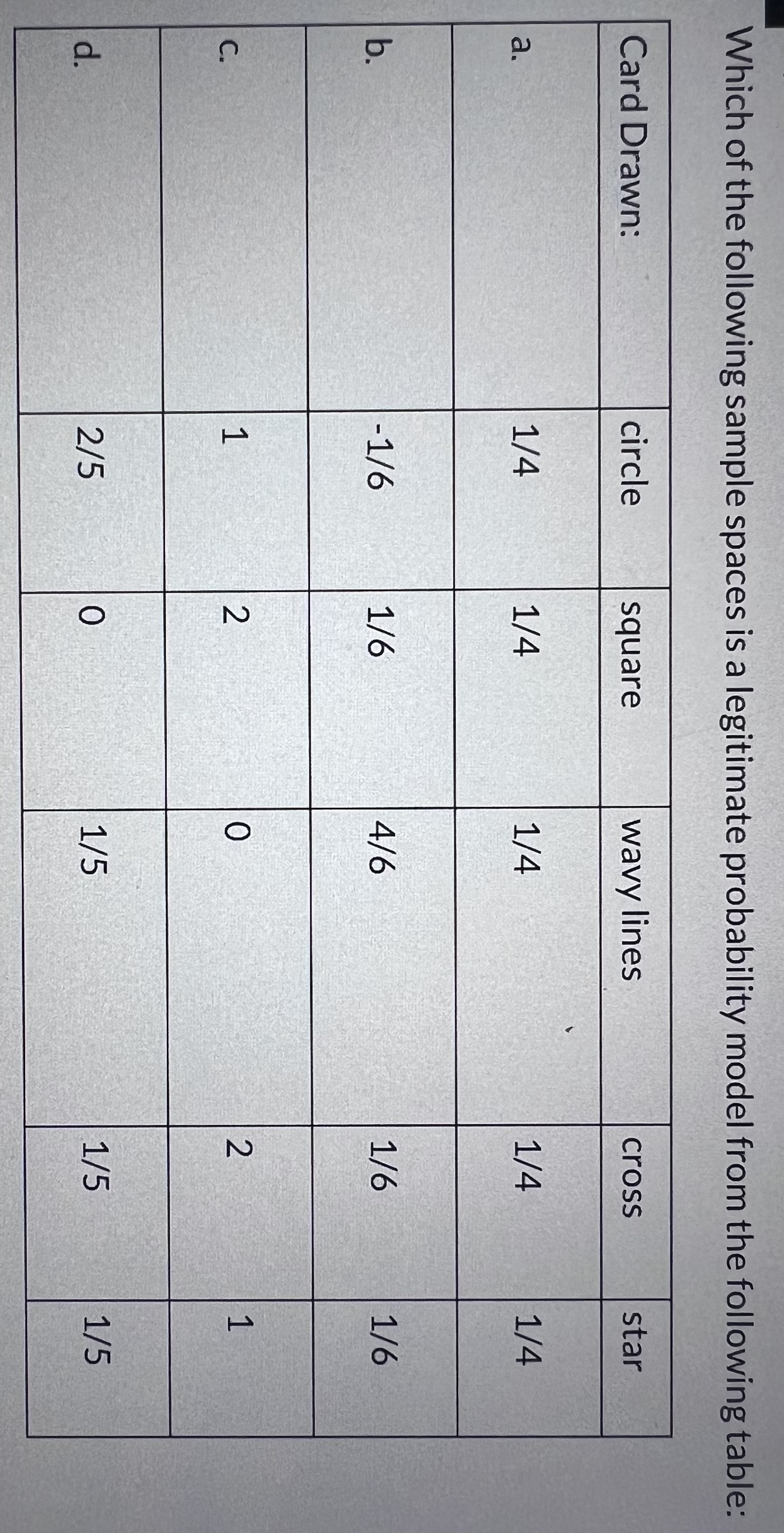 Solved which of the following sample spaces is a legitimate | Chegg.com