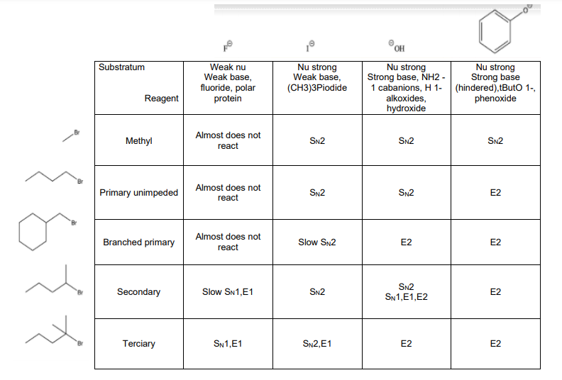 Solved For all the substrates and reagents indicated in | Chegg.com