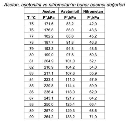 Calculate the bubble point temperature (TBP, bubble | Chegg.com