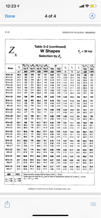 Solved Q2) The given beam has continuous lateral support. If | Chegg.com