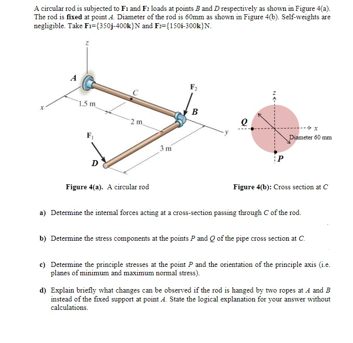 Solved A circular rod is subjected to Fi and F2 loads at | Chegg.com