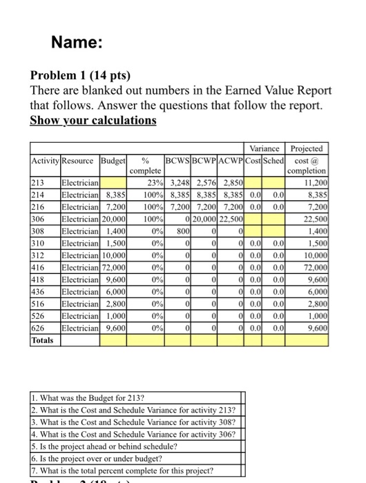 Solved Name: Problem 1 (14 pts) There are blanked out | Chegg.com