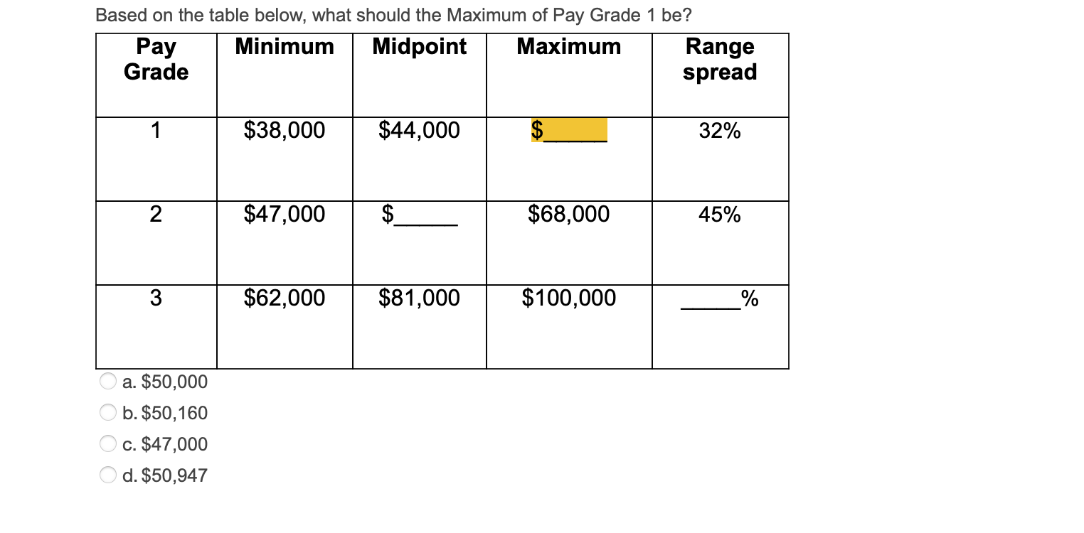 Solved Based on the table below, what should the Maximum of | Chegg.com