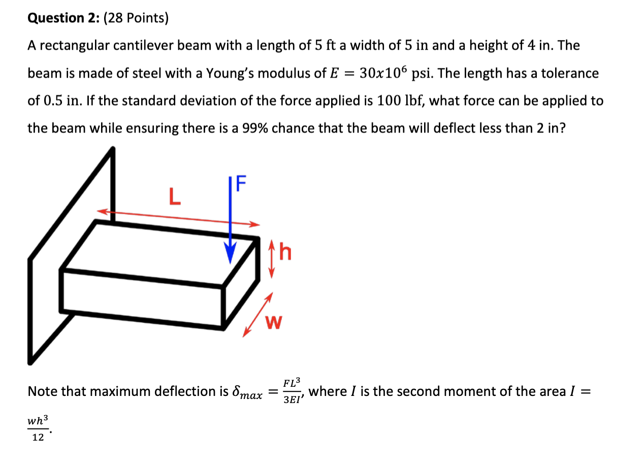 Solved Question 2: (28 Points) A rectangular cantilever beam | Chegg.com