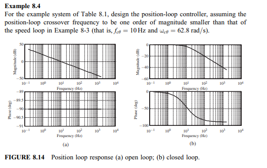 8.3 8.4 In designing the torque loop of Example 8.2, | Chegg.com
