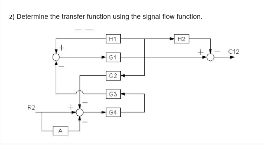 Solved Determine the transfer function using the signal flow | Chegg.com