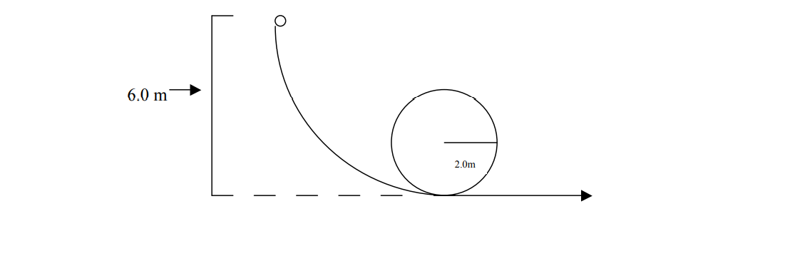 Solved An object is dropped down a 20-meter ramp, from a | Chegg.com
