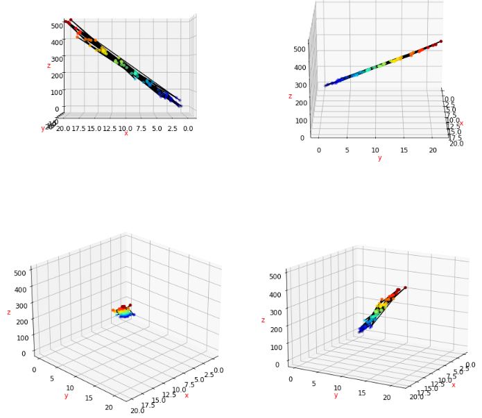 Solved I'm trying to input a line of best fit in my four 3D | Chegg.com