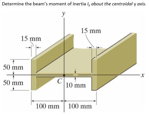 Solved Determine the beam’s moment of inertia Iy about the | Chegg.com