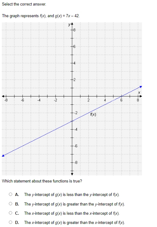 Solved Select the correct answer.The aranh renresents f(x) | Chegg.com