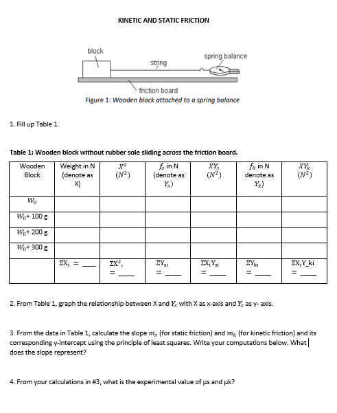 Solved KINETIC AND STATIC FRICTION block spring balance | Chegg.com