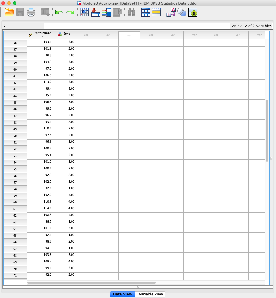 Solved Module Activity.sav [DataSet 1] - IBM SPSS Statistics | Chegg.com