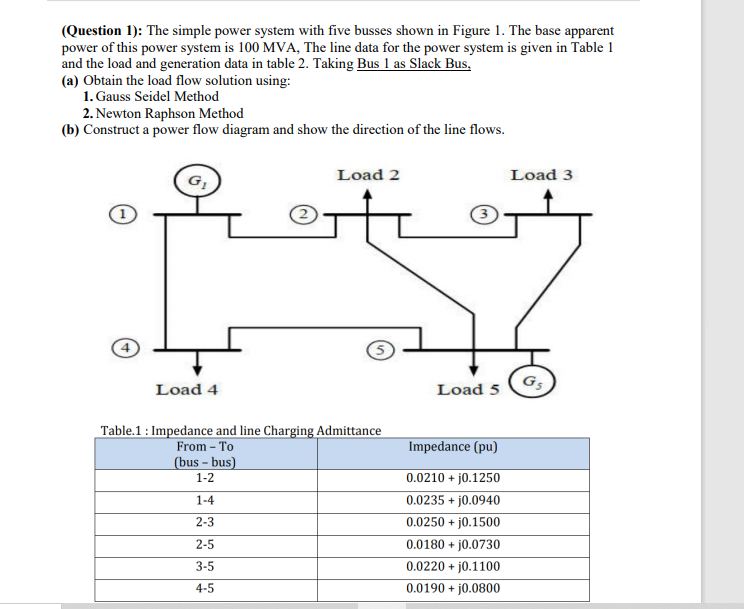 (Question 1): The simple power system with five | Chegg.com