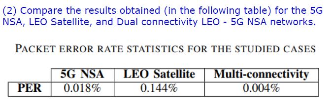Solved (2) ﻿Compare the results obtained (in the following | Chegg.com