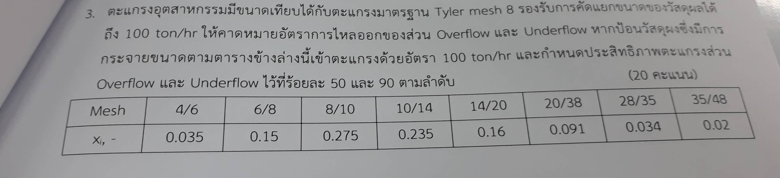 sieve Tyler mesh 8 m = 100 ton/hr Seive Overflow | Chegg.com