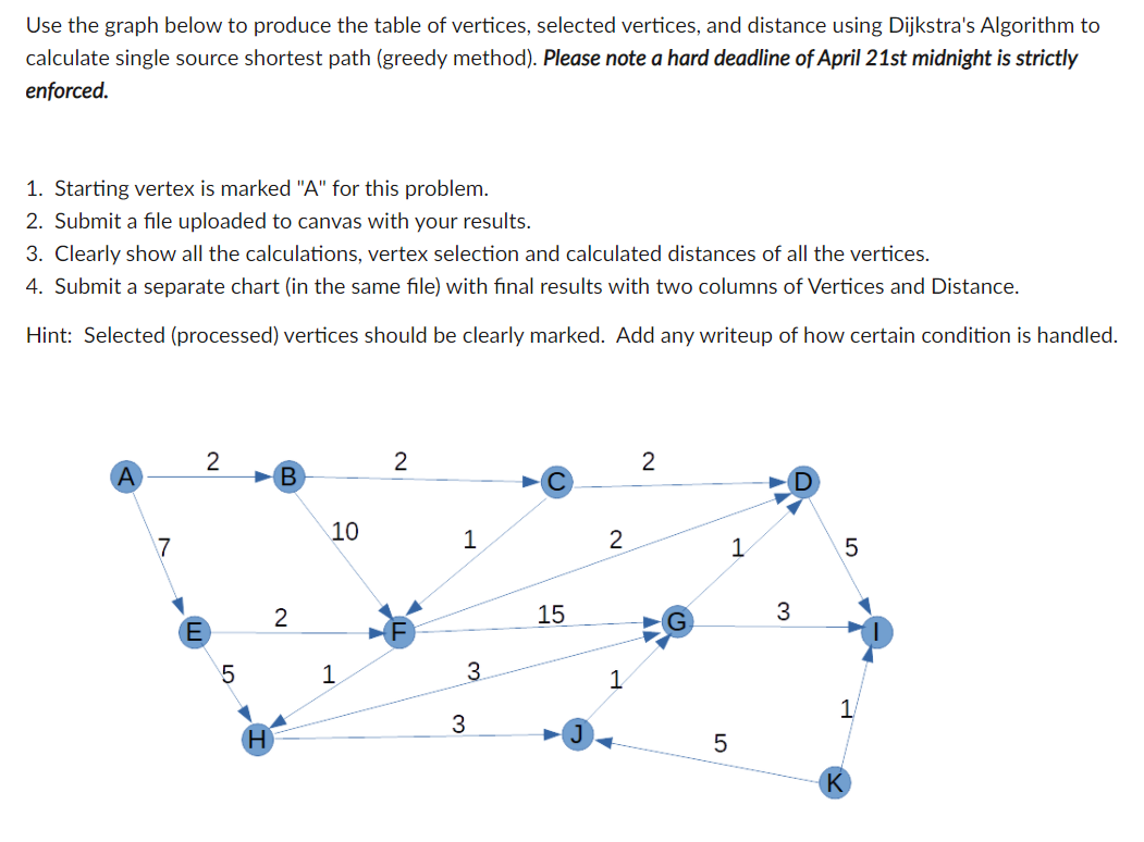Solved Use the graph below to produce the table of vertices, | Chegg.com
