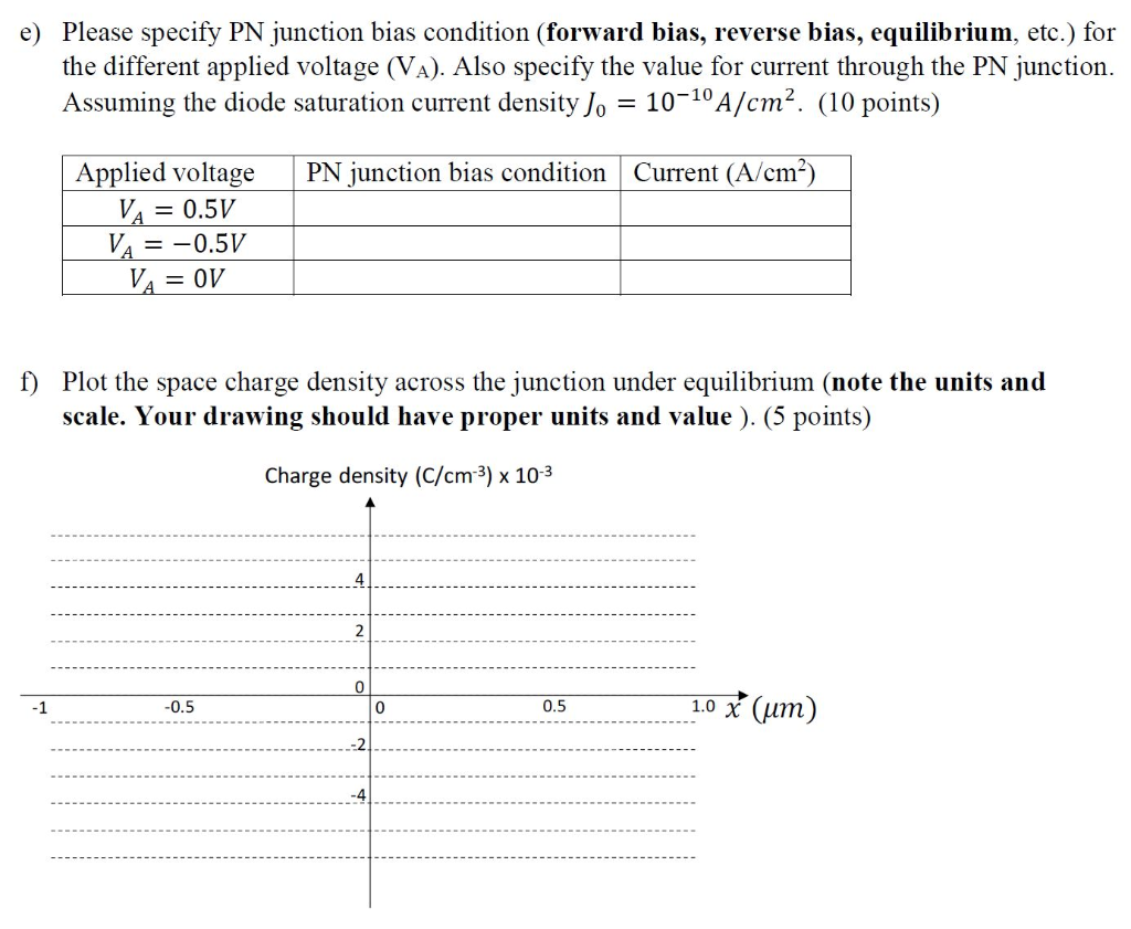 Consider an abrupt PN junction diode made of Si as | Chegg.com