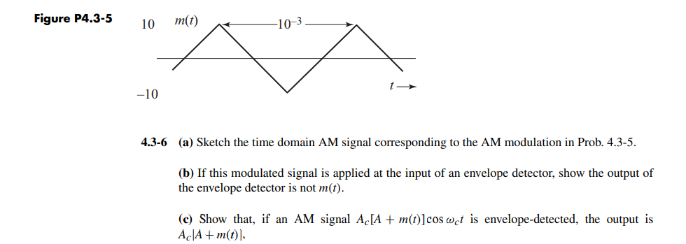 Solved Figure P4.3-5 4.3-6 (a) Sketch the time domain AM | Chegg.com