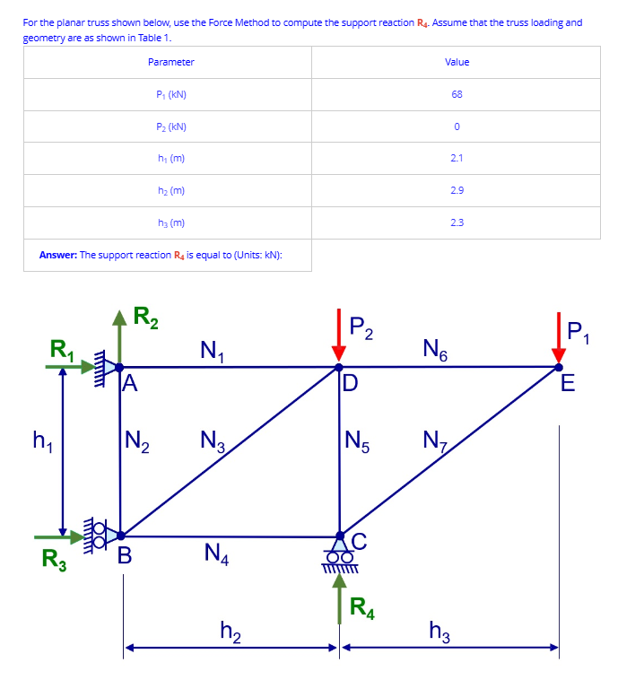 Solved For The Planar Truss Shown Below Use The Force