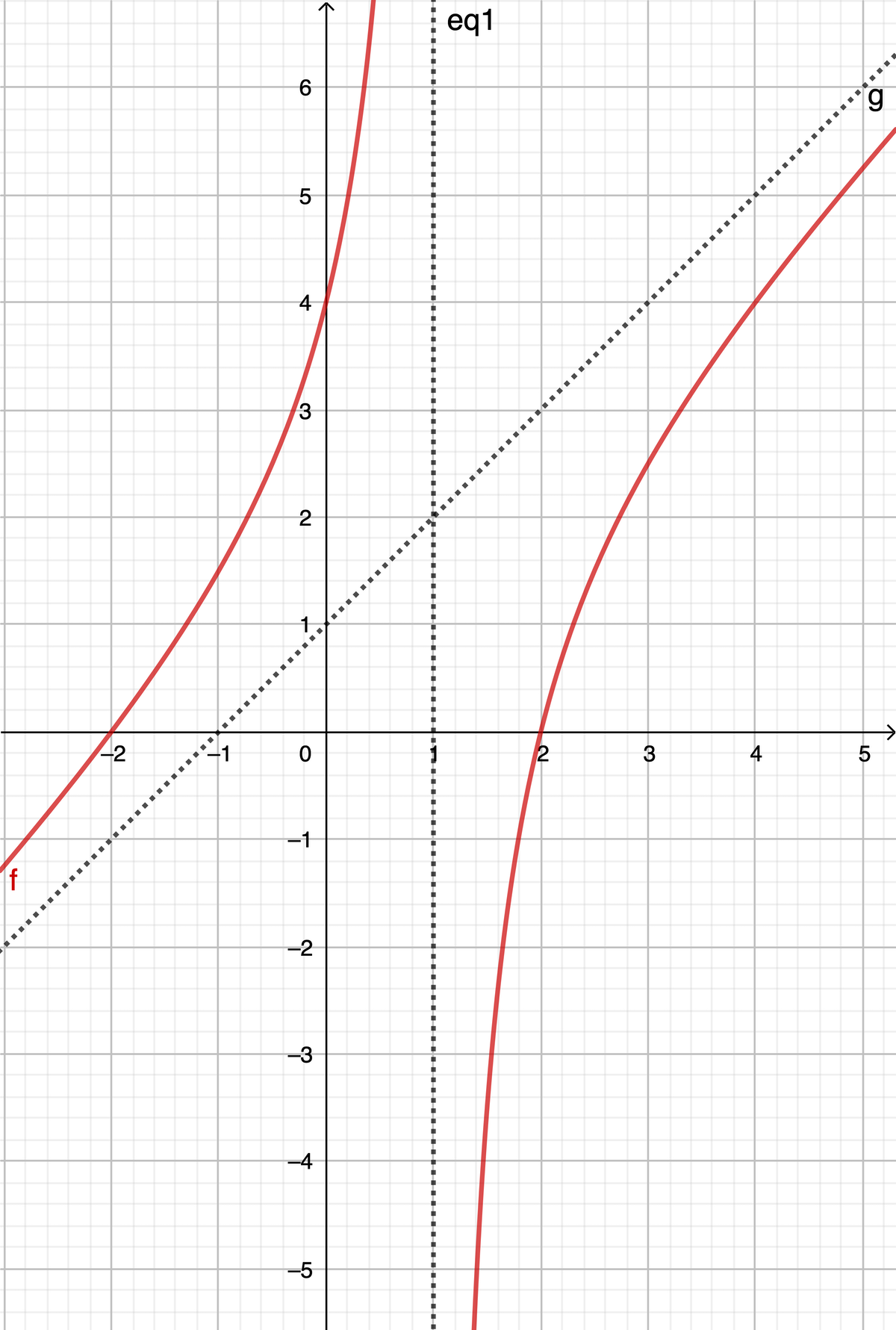 Solved Match the function with the graph.f(x) = x^2 - 4 / | Chegg.com