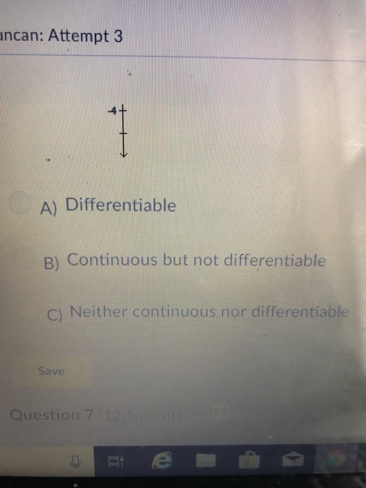 Solved The figure show the graph of a function. At the given | Chegg.com