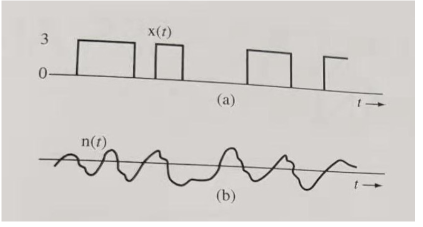 X1 A V Ia B 72 4 The Pdf Of Amplitude X Of A 