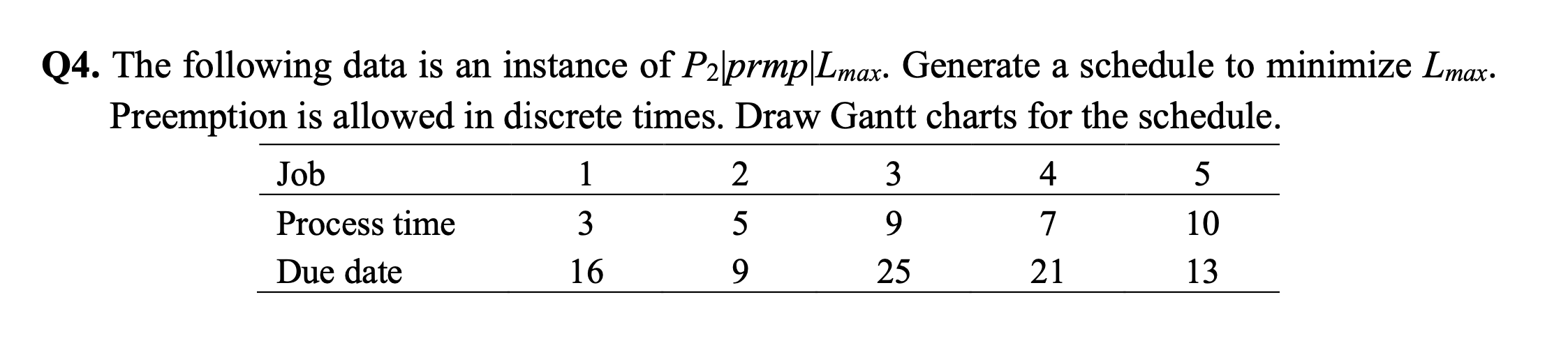 Solved Q4. The following data is an instance of P2\prmp | Chegg.com