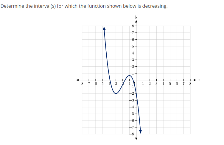 Solved Determine the interval(s) for which the function | Chegg.com