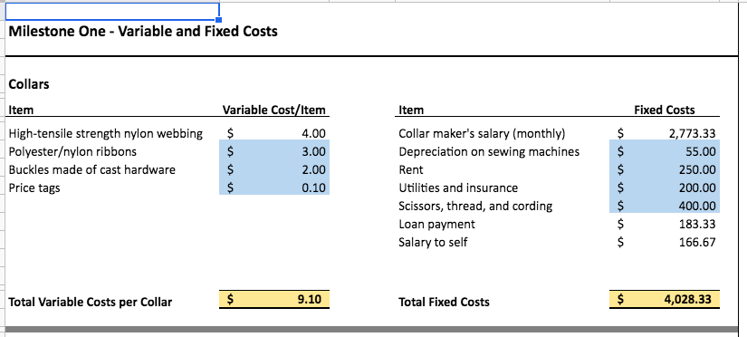 Solved ACC 202 Milestone Three: Actual Costs and Revenue | Chegg.com