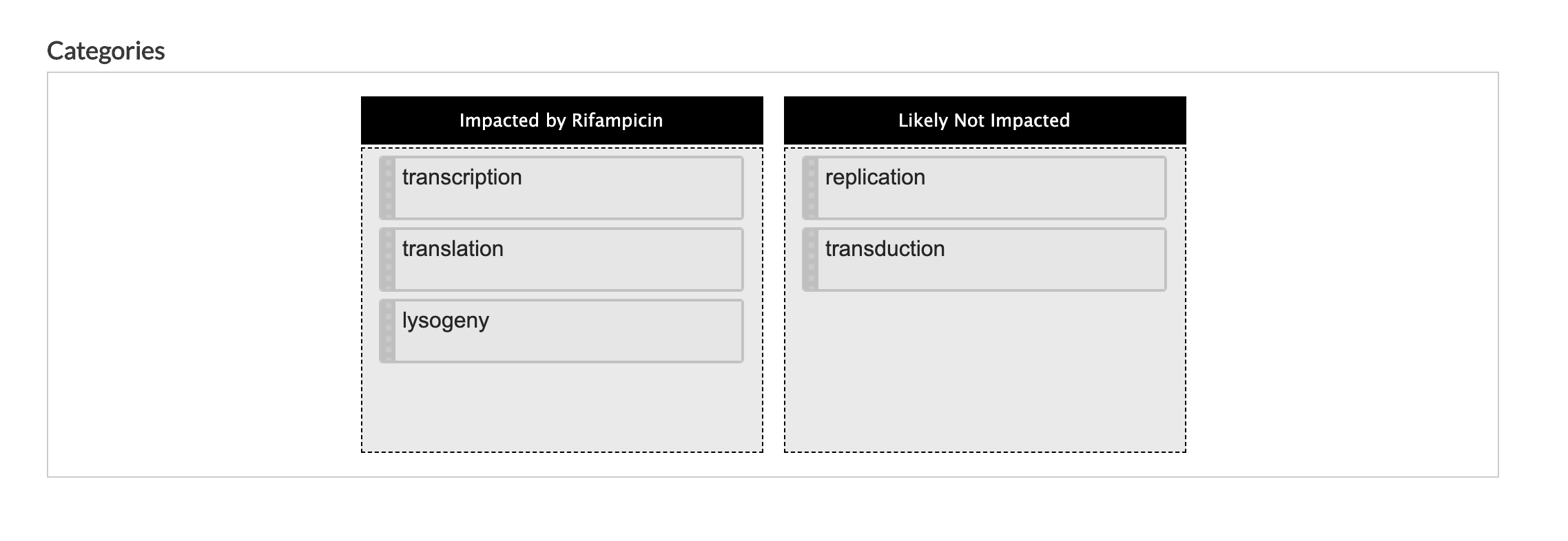 Solved Sort the following microbial processes to identify | Chegg.com
