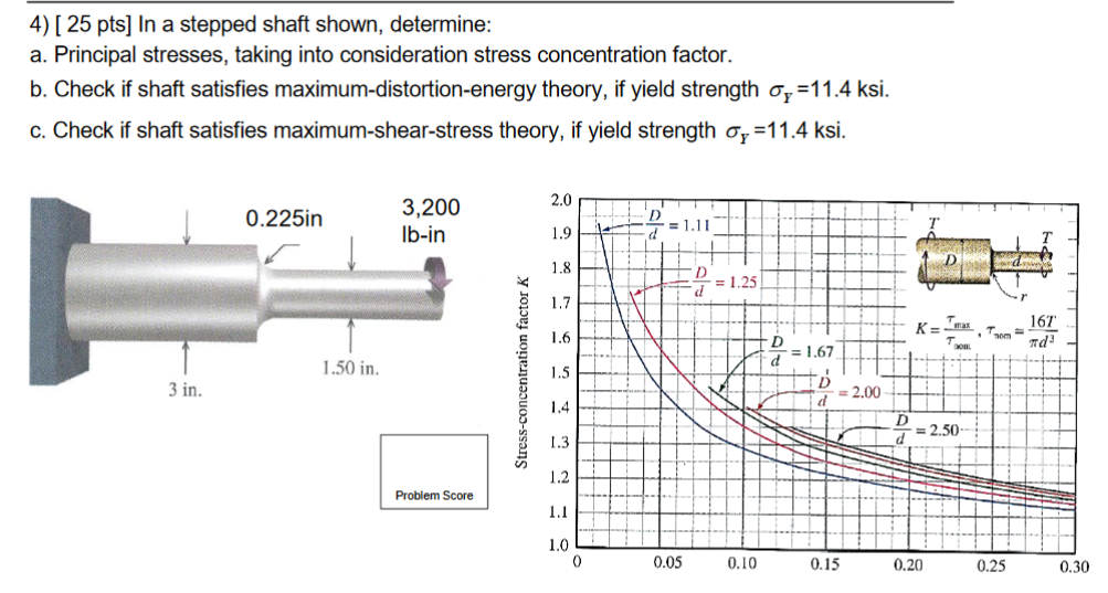 Solved 4) [ 25 pts] In a stepped shaft shown, determine: a. | Chegg.com