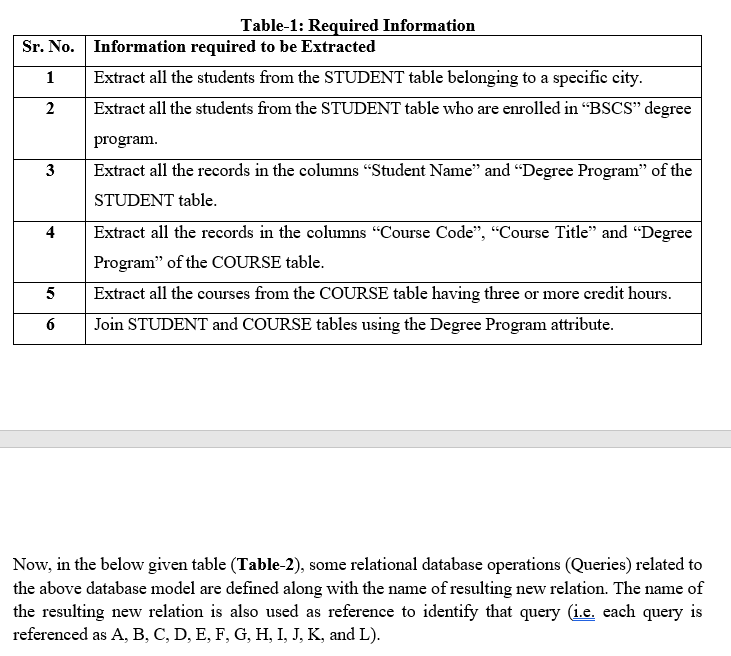 Solved A software developer has built a relational database | Chegg.com
