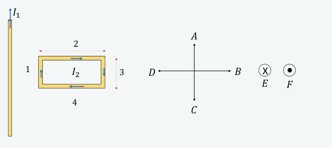 Solved The long straight wire carries a current I1 as shown | Chegg.com