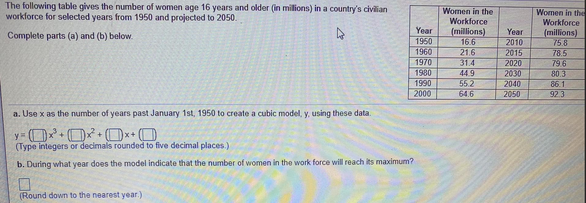 Solved The following table gives the number of women age 16 | Chegg.com