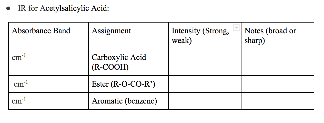 Solved IR for Acetylsalicylic Acid: Absorbance Band | Chegg.com
