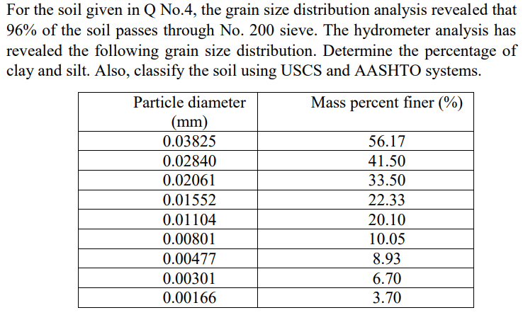 Solved For the soil given in Q No.4, the grain size | Chegg.com