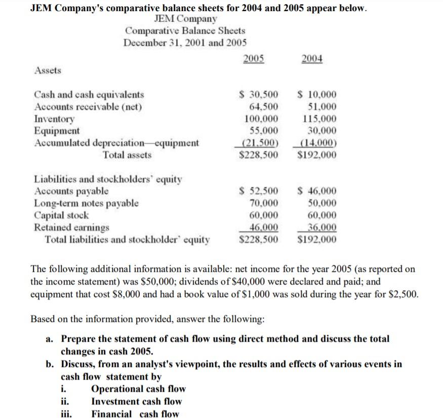 Solved JEM Company's comparative balance sheets for 2004 and | Chegg.com