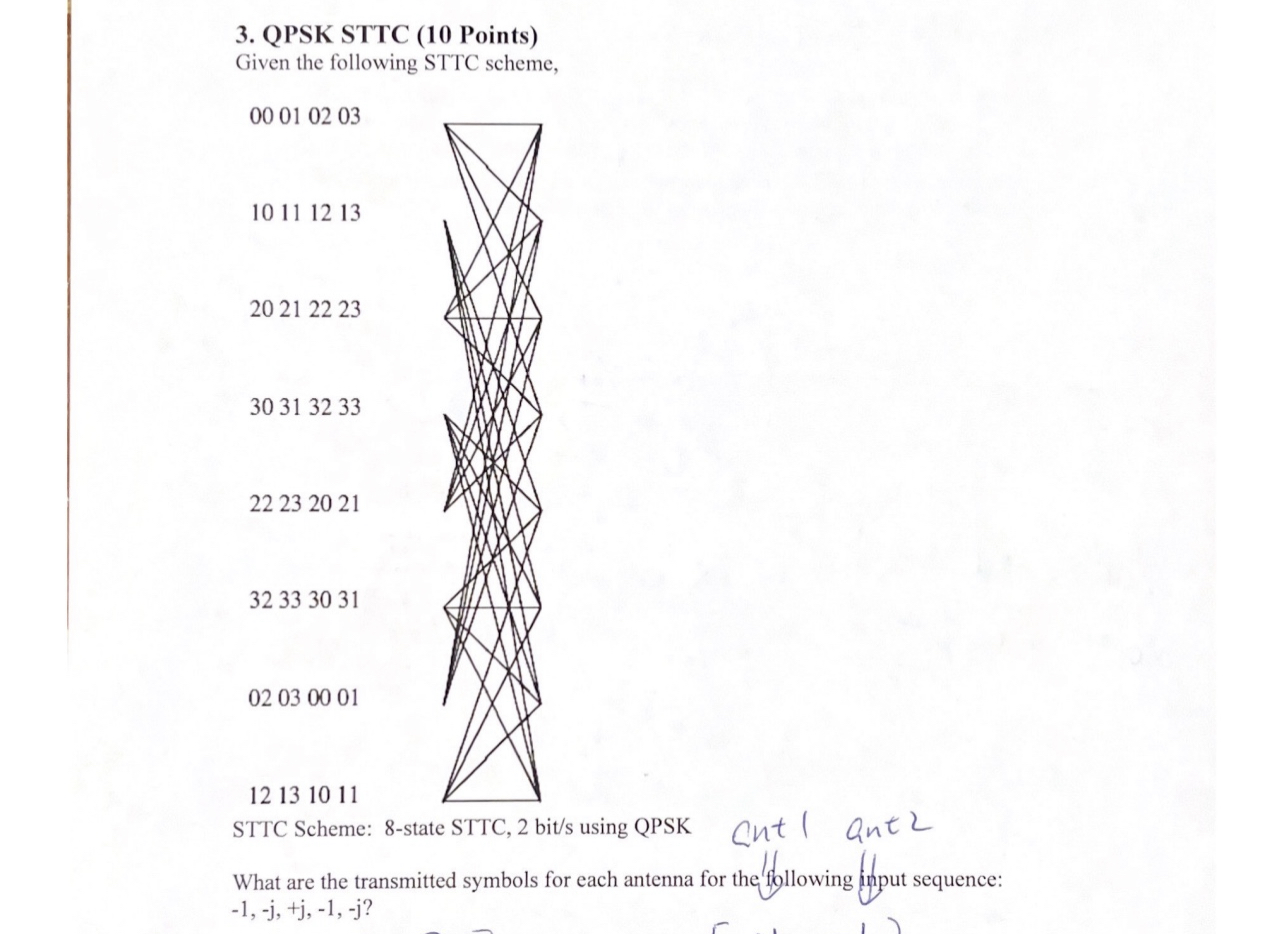 Solved 3. QPSK STTC (10 Points) g QPSK Cut I ant 2 What are | Chegg.com