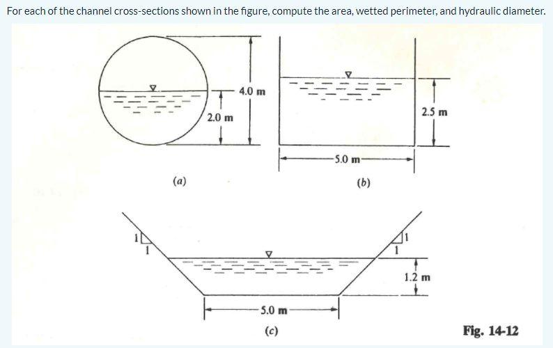 Solved For each of the channel cross-sections shown in the | Chegg.com