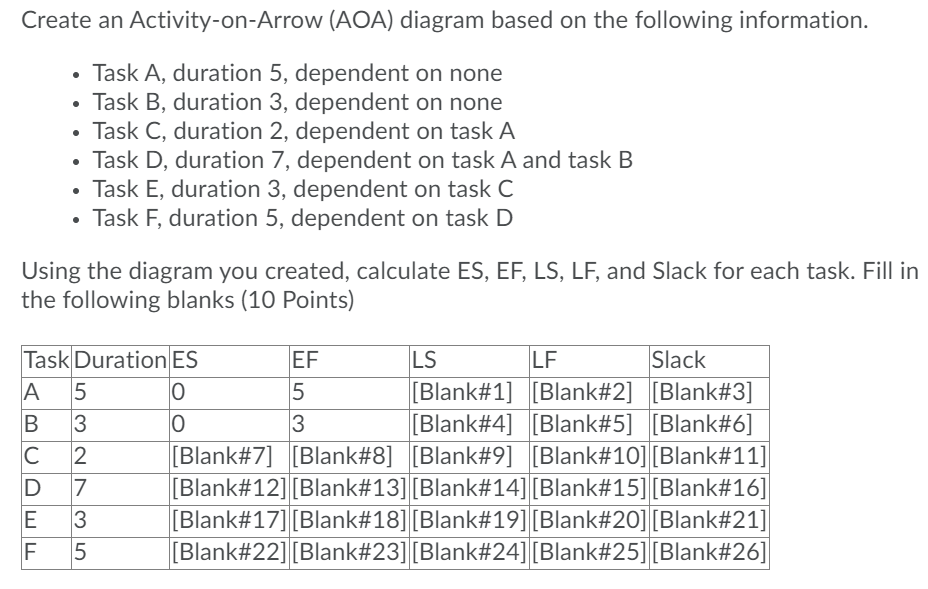 Solved Create an Activity-on-Arrow (AOA) diagram based on | Chegg.com