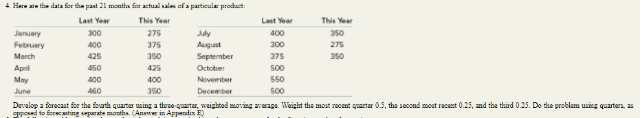 Solved 4. Here are the data for the past 21 months for | Chegg.com