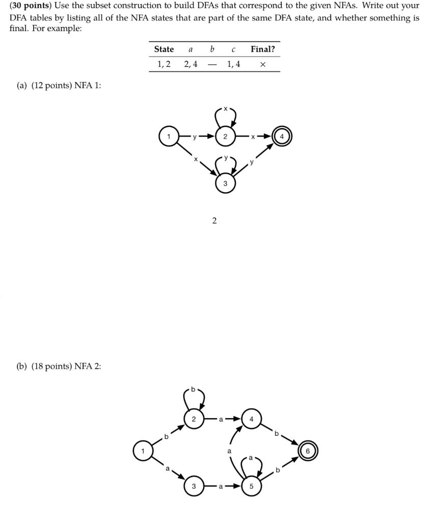 (30 points) Use the subset construction to build DFAs | Chegg.com