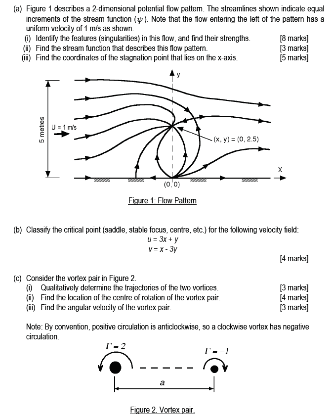 (a) Figure 1 describes a 2-dimensional potential flow | Chegg.com