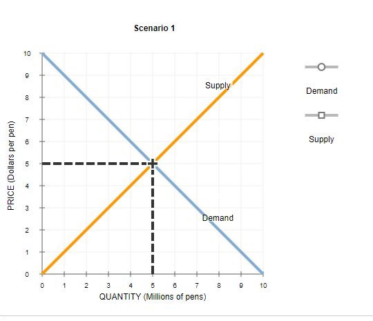 Solved 13. How shifts in demand and supply | Chegg.com