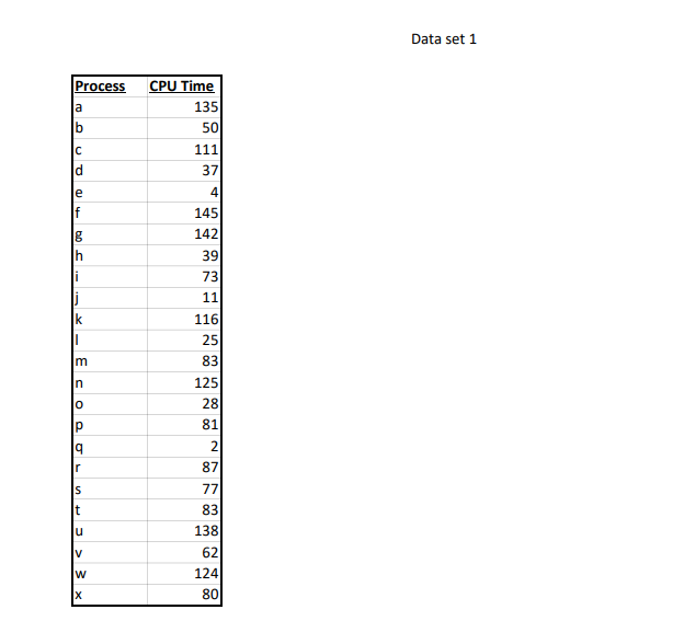 Solved 1. Start with the attached random workload consisting | Chegg.com